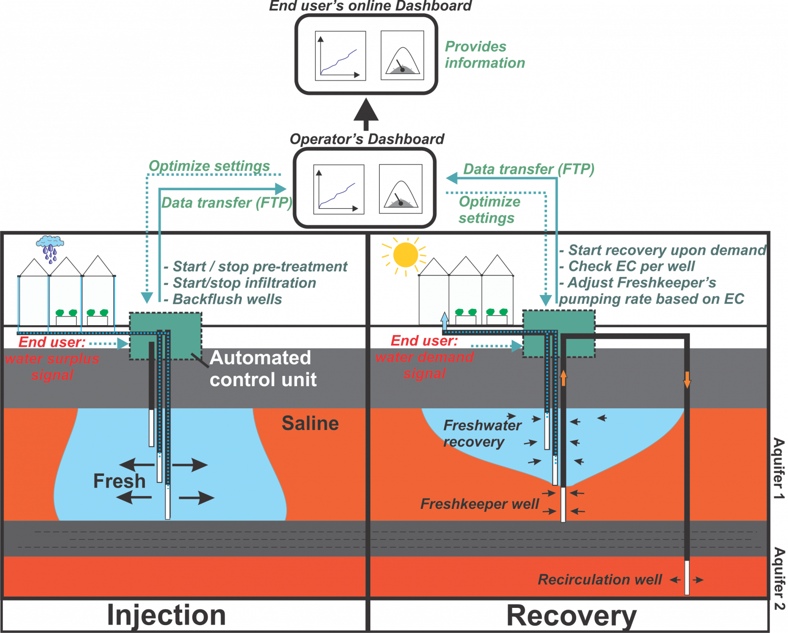 First Subsol automated control unit deployed - IBIKO
